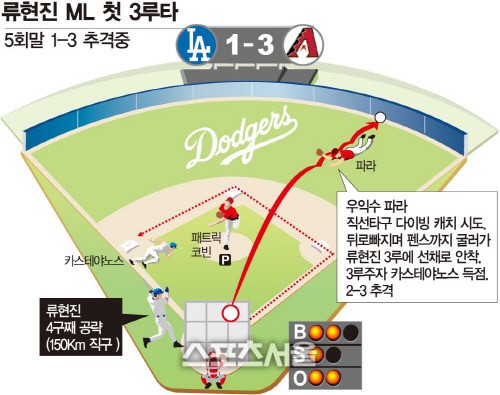 김성근 감독 등 류현진 ML 타격에 대한 평가.gisa : MLBPARK