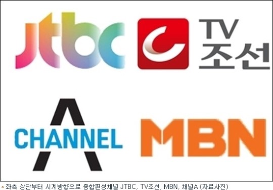 JTBC, ＇종편＇ 대신 ＇비지상파＇ 표기 당부 : MLBPARK