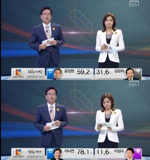 KBS 개표방송 진행자 홍기섭 취재주간, 개표방송 마치면 보직사퇴 : MLBPARK