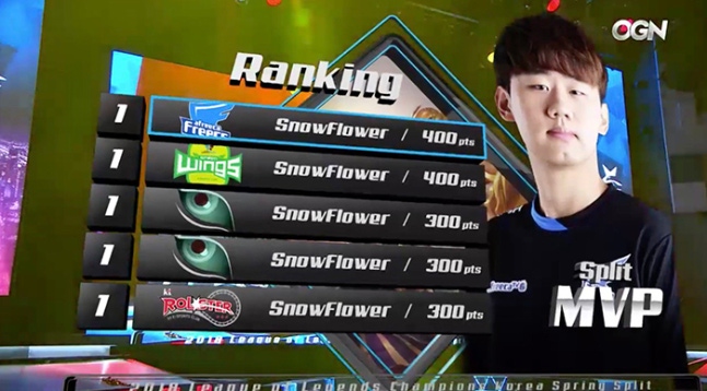 [LOL] OGN,'롤챔스 MVP 자막 오송출은 기계 오류... 양해 부탁드린다' - 인스티즈(instiz) 이슈 카테고리