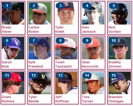 [펌글]‘MLB.com선정’ 구단별 2014 신인드래프트 1R 예상 지명자 : MLBPARK